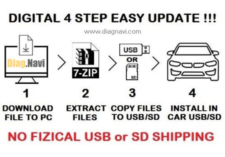 Mercedes NTG 5.5 Map Update + Pin Code
